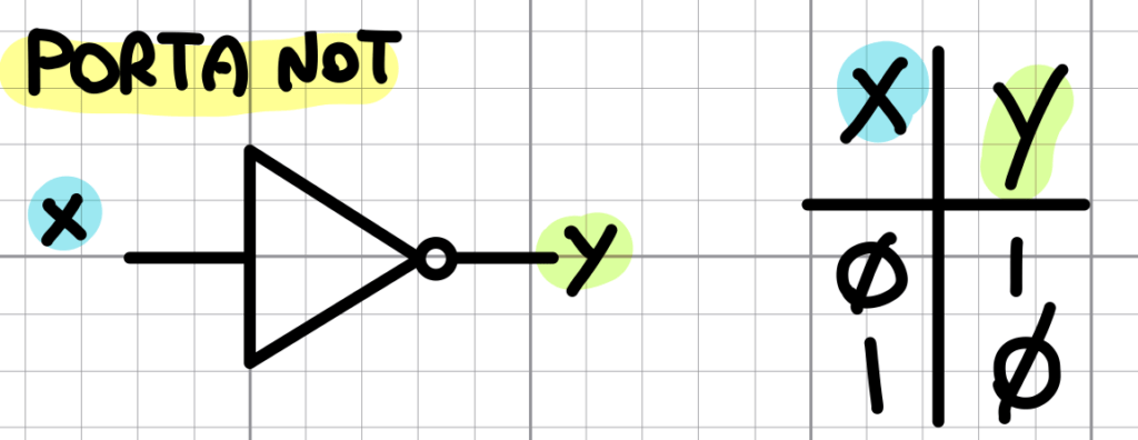 7. Porte logiche in linguaggio ladder - TeachGranny